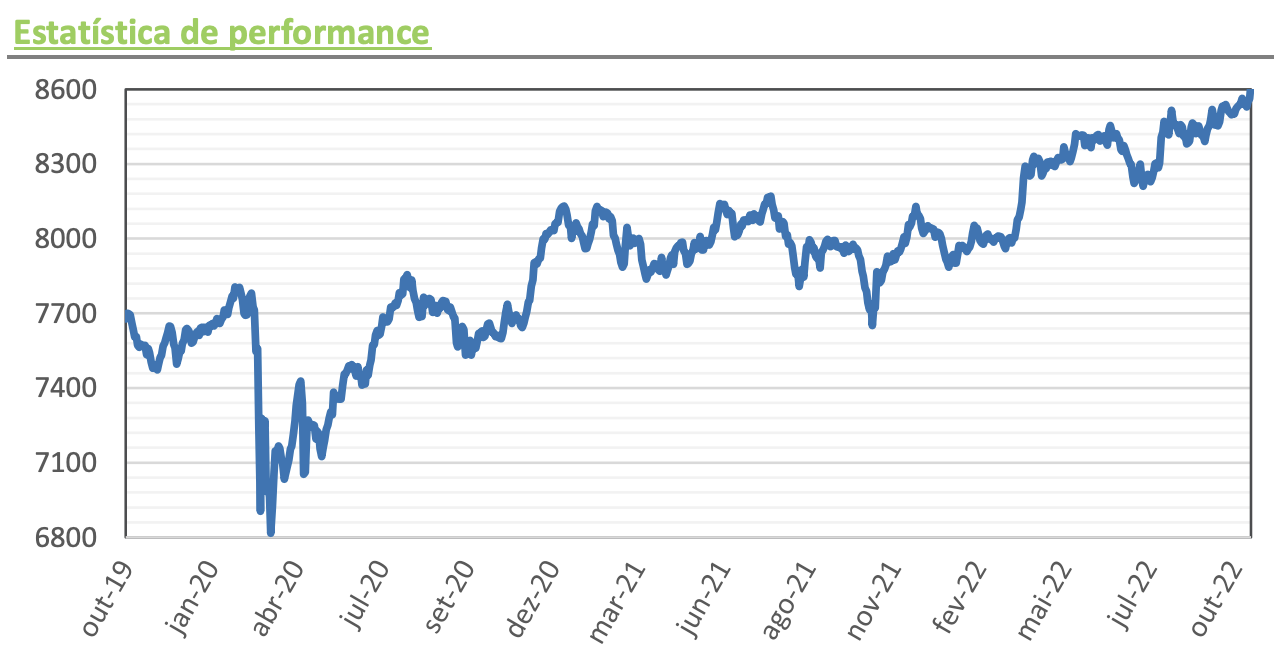 IMA-B: o que é e como funciona esse o índice - Renova Invest