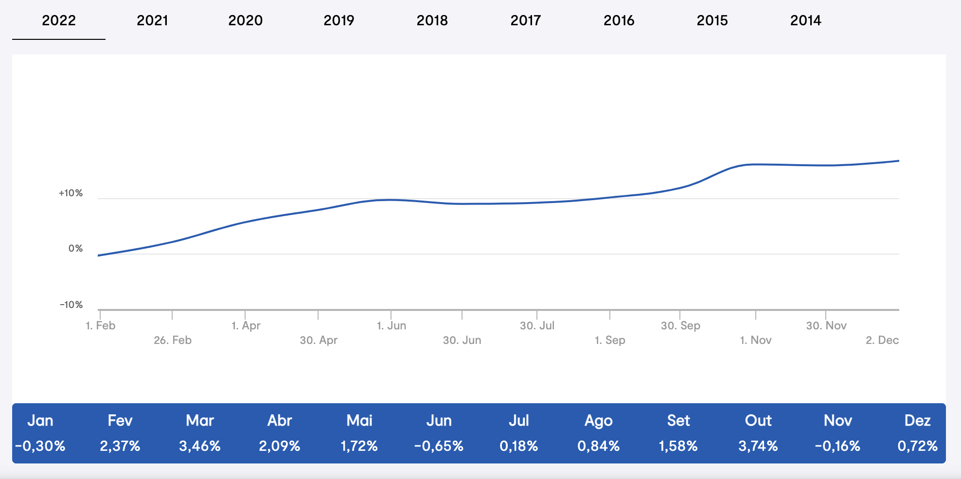 Conheça o Clave Alpha Macro Fic Fim Access - Renova Invest