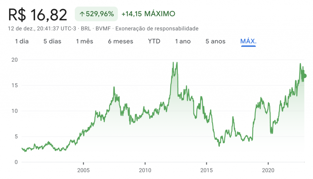 Cemig: Conheça mais sobre a CMIG3 e CMIG4 - Renova Invest
