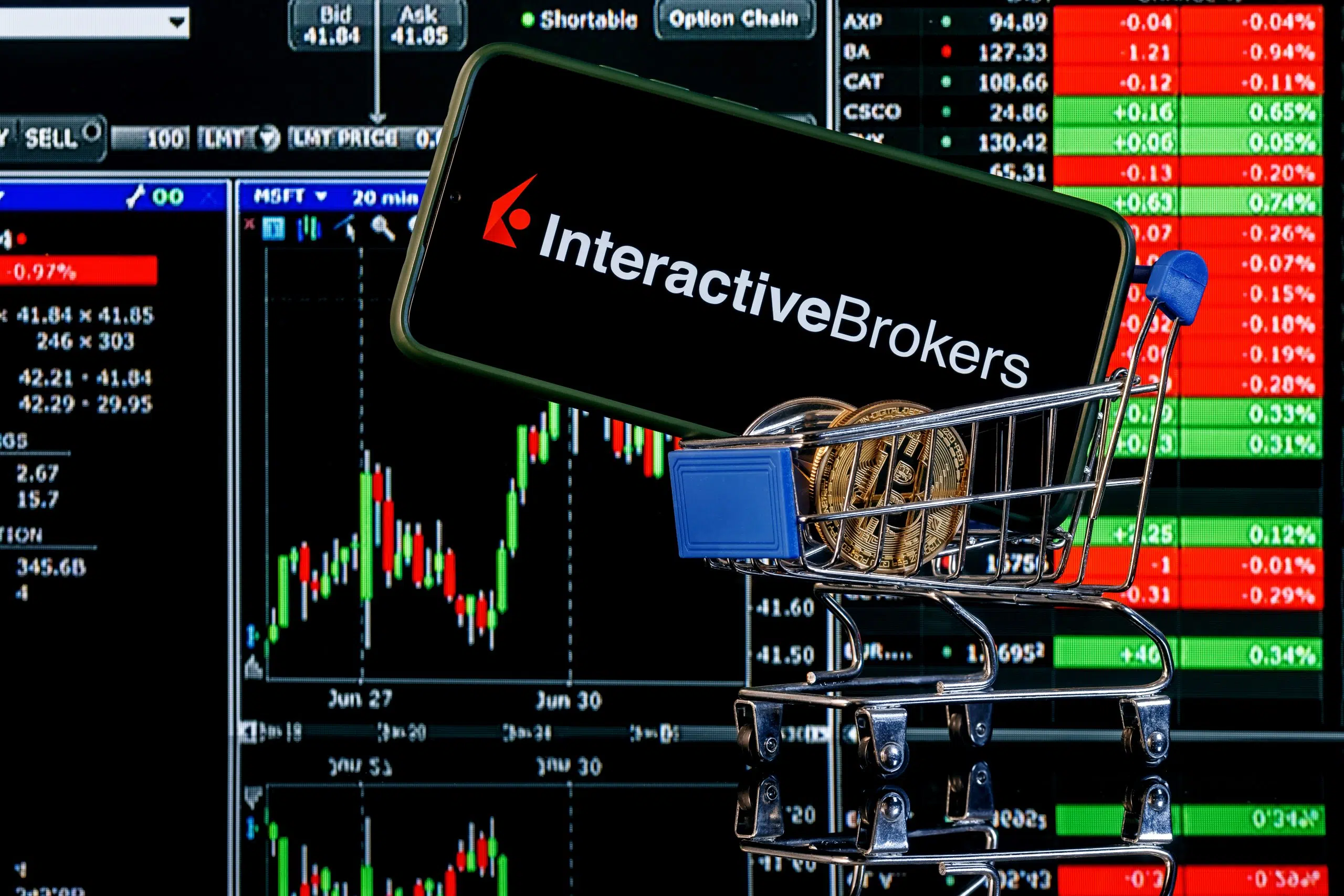 Como Funciona a Interactive Brokers: Guia Completo - Renova Invest